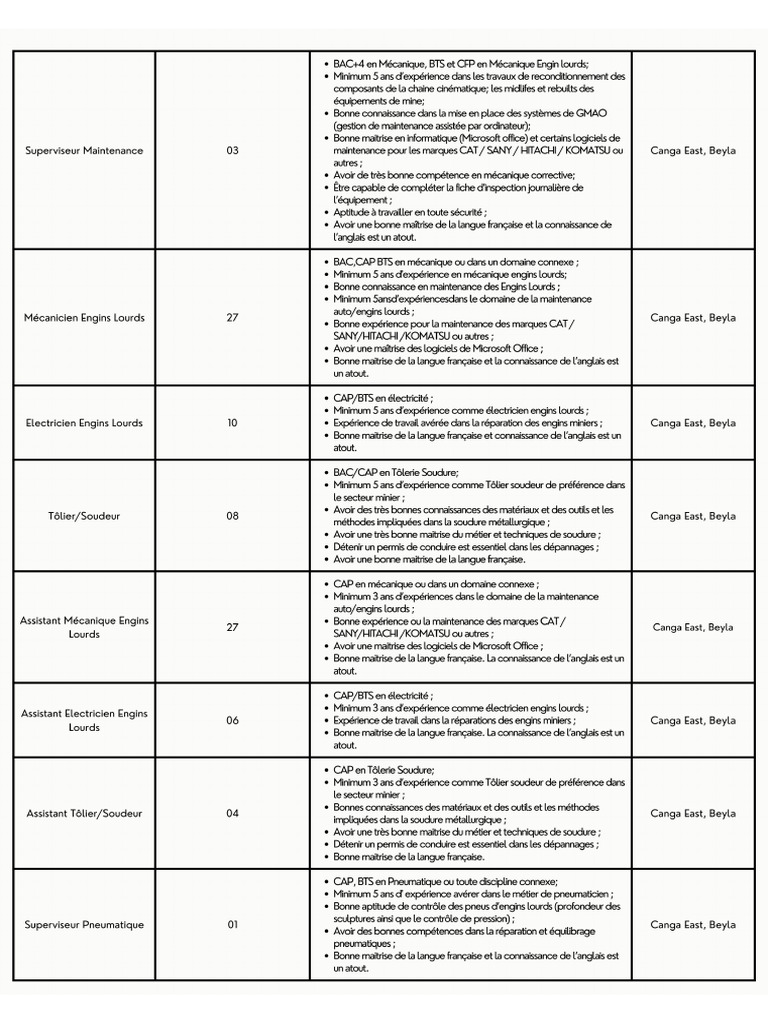 Avis de Simandou Projectpsq Et PQ | PDF