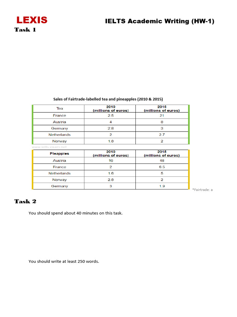 Fairtrade Sales in Europe: 2010 vs 2015 | PDF | Career & Growth