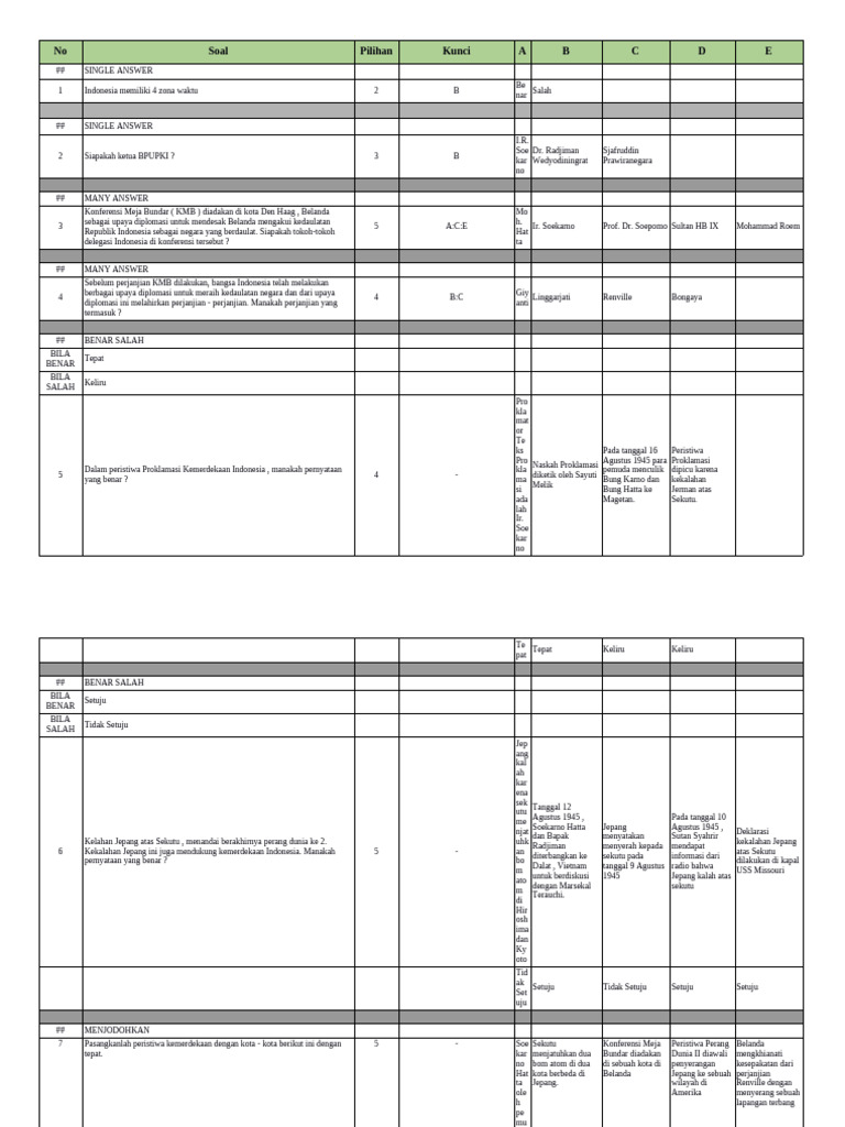 Template Doc Pilgan Semua | PDF