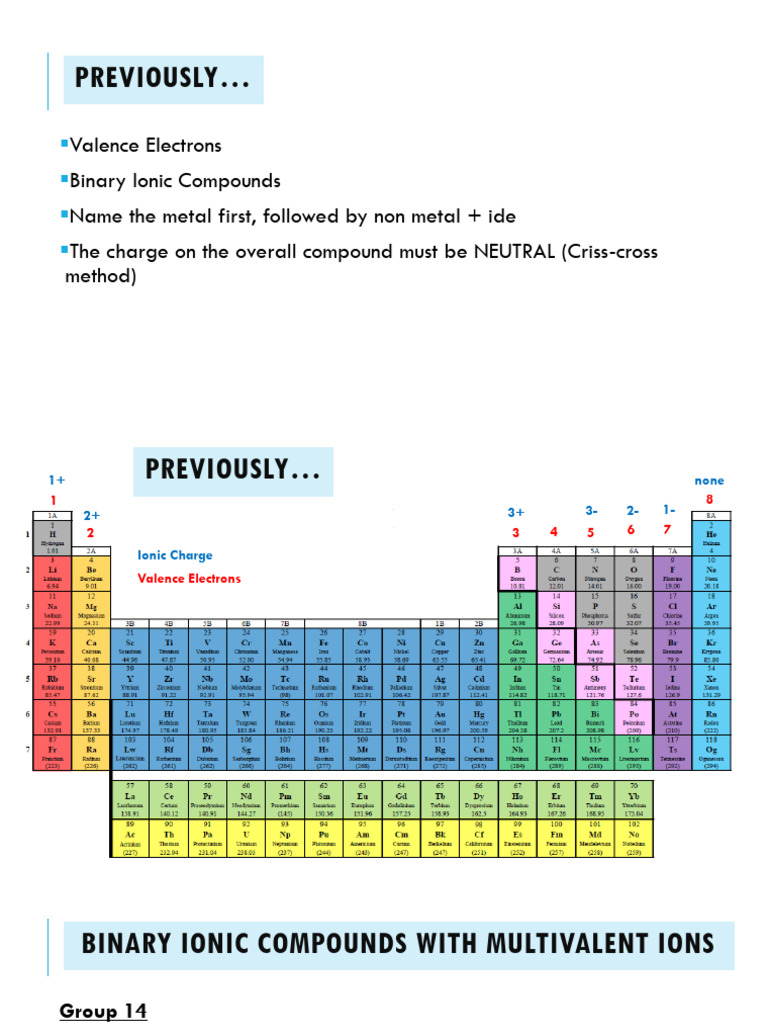 Lesson 5b Ionic Naming and Formula | PDF | Chemical Compounds | Valence (Chemistry)