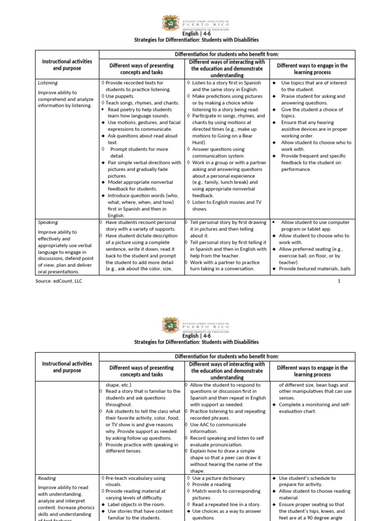 Differentiation Strategies for Disabled Students | PDF | Verb ...