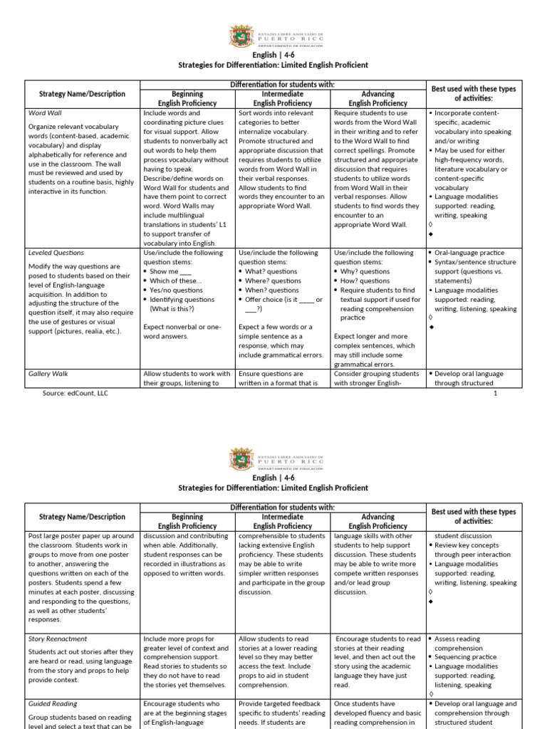 Limited English Proficient - 4-6 | PDF | Reading Comprehension | Vocabulary