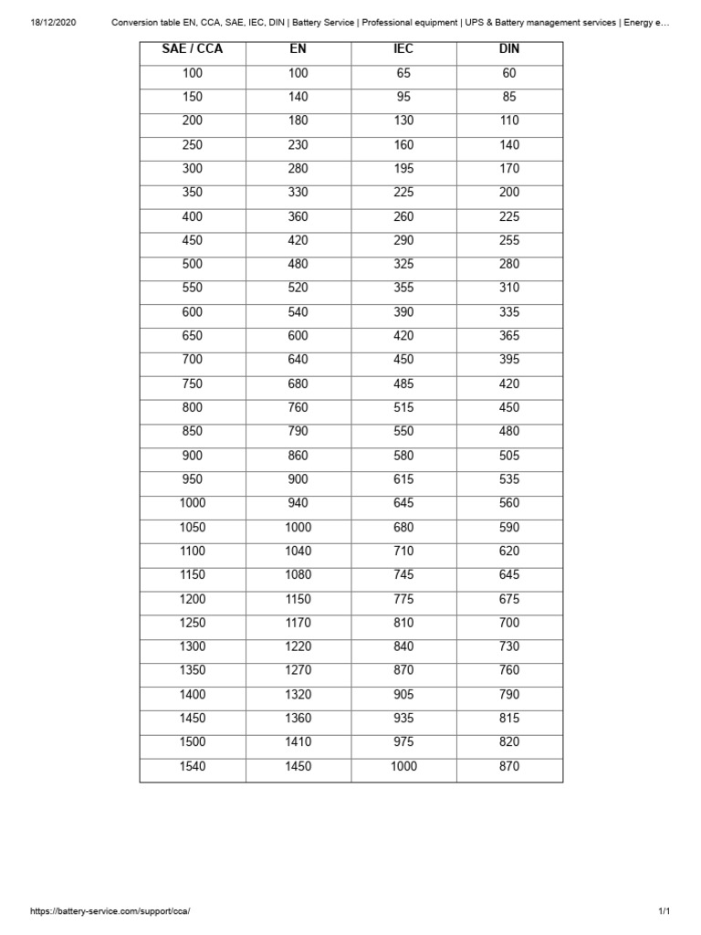 Сonversion table EN, CCA, SAE, IEC, DIN - Battery Service ...