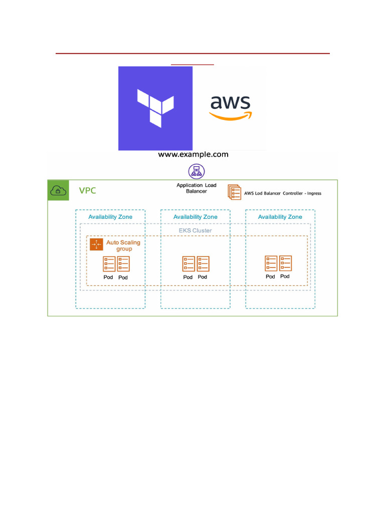 Deploying An EKS Cluster With An ALB and NGINX Using Terraform | PDF | Computer Cluster | Amazon ...