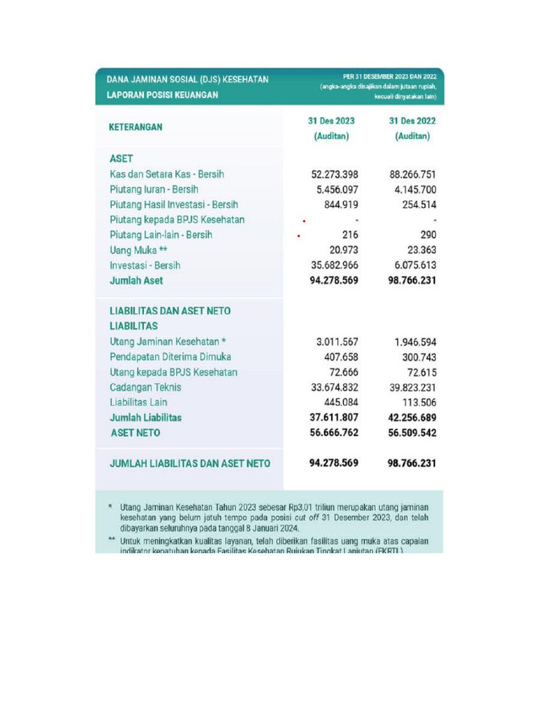 Laporan BPJS 2023 | PDF