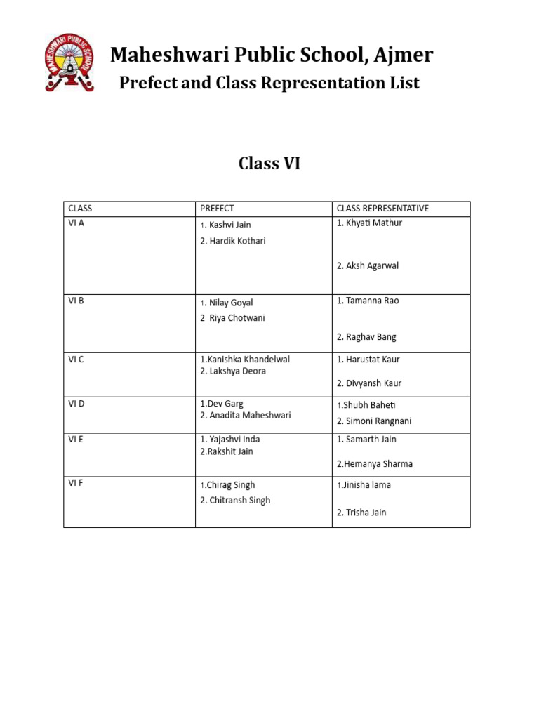 Prefect List 2024 | PDF