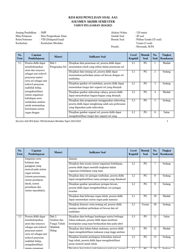 KISI-KISI AAS IPA KELAS 8 SMT 1 2024-2025 (Kurmer) | PDF