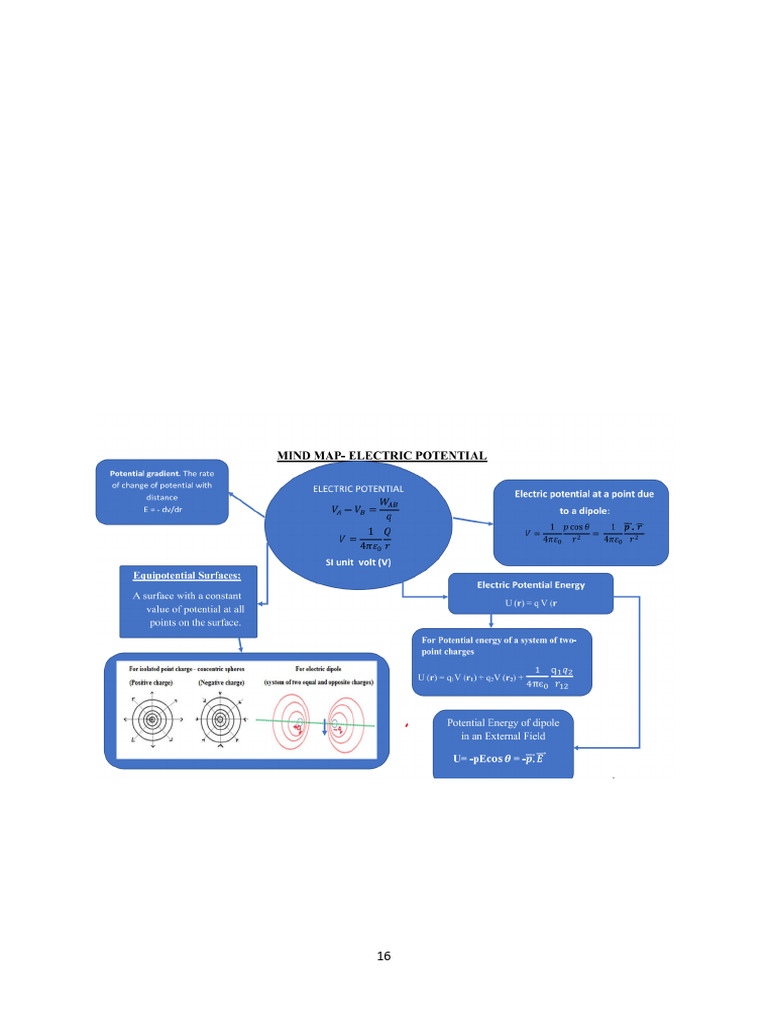 Chapter 2 | PDF | Capacitor | Capacitance