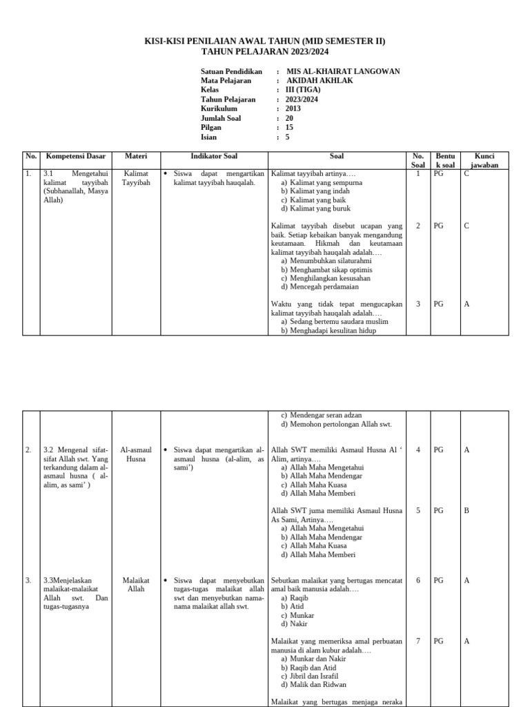 Kisi Kisi Mid Semester II PPKN Kelas 3 | PDF