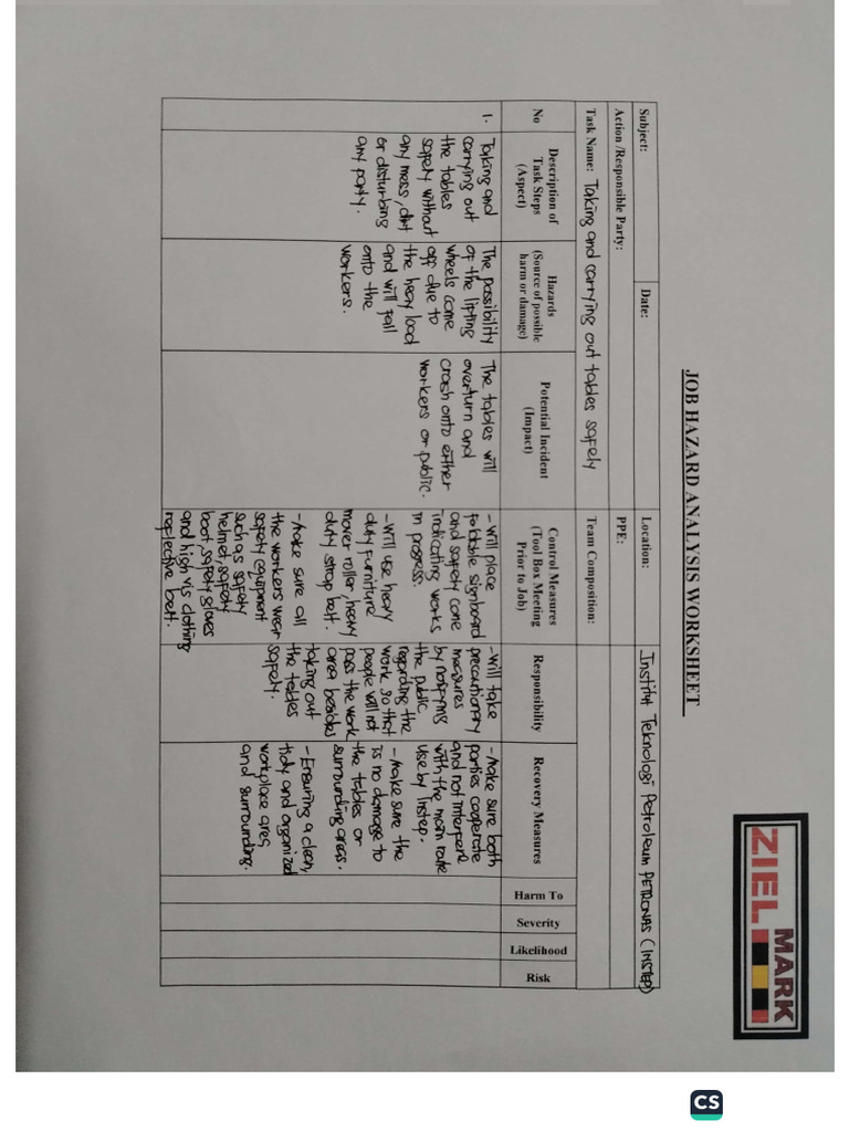 Job Hazard Analysis Worksheet Instep | PDF