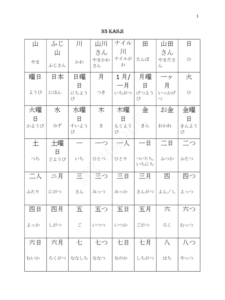 N5 JLPT Kanji With Hiragana | PDF