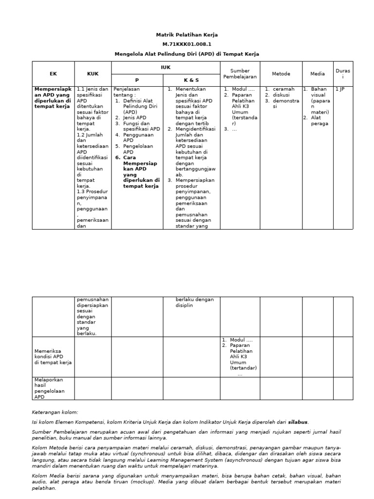 Contoh Matrik Pelatihan Kerja | PDF