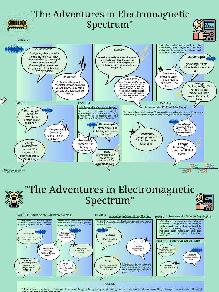 The Adventures in Electromagnetic Spectrum | PDF | Electromagnetic ...