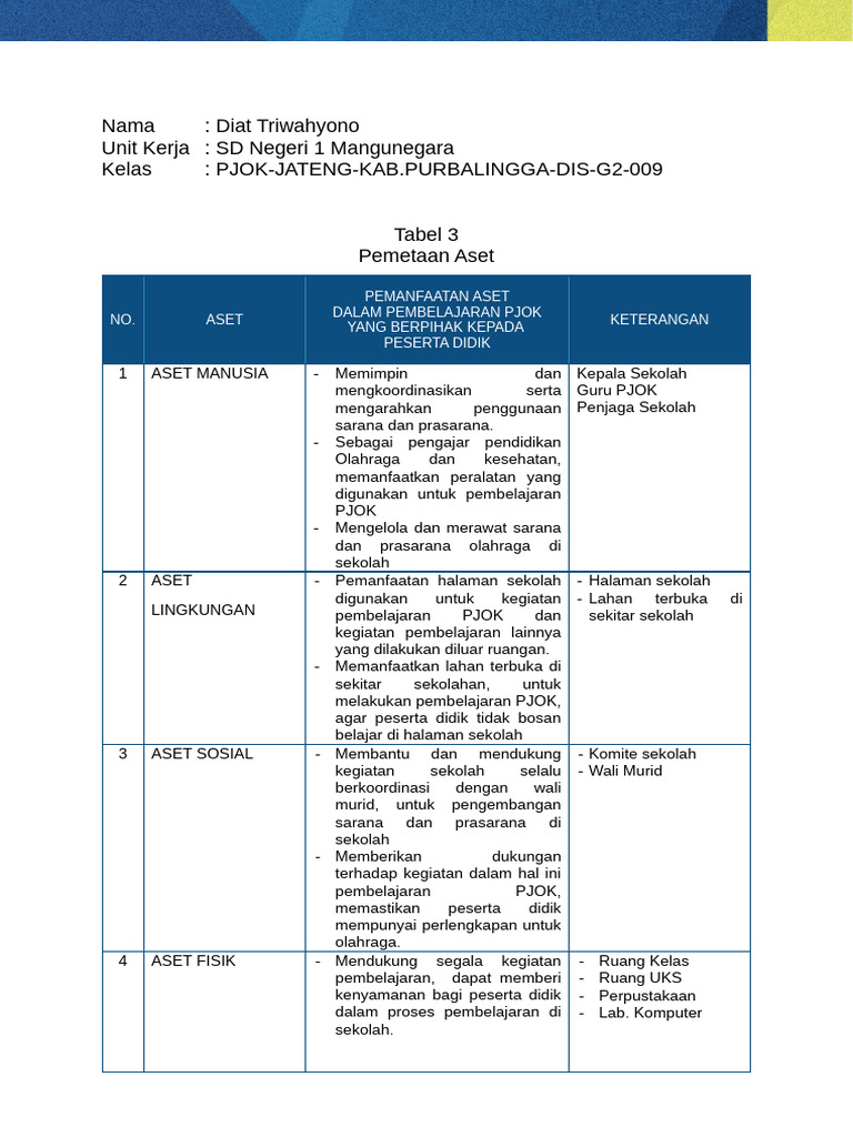 1.2.d Tabel Pemetaan Aset Diat | PDF