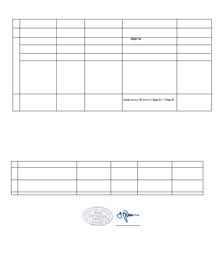 Program MKKS 2025 Kesiswaan N PTK | PDF