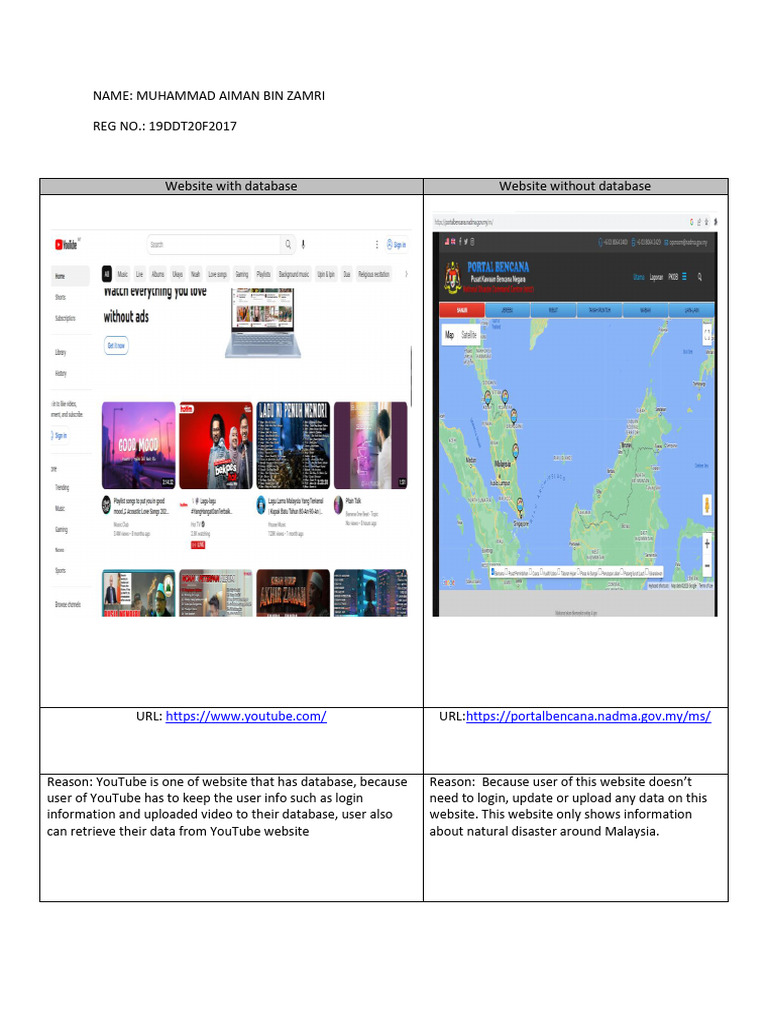 Database Website | PDF | Business | Computers
