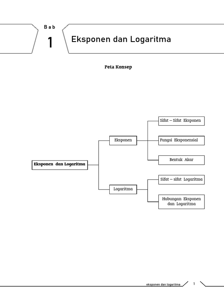 Modul 10 SMA MATEMATIKA - Bab 1. Eksponen Dan Logaritma (Layout) TA 22-23 | PDF
