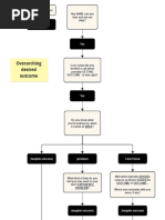 NEPQ BlackbookofQuestions 7thlevel | PDF