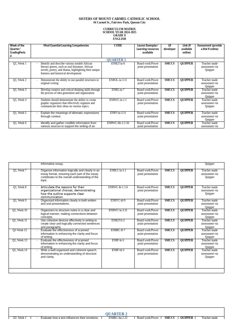 Curriculum-Matrix | PDF | Nonverbal Communication | Thought
