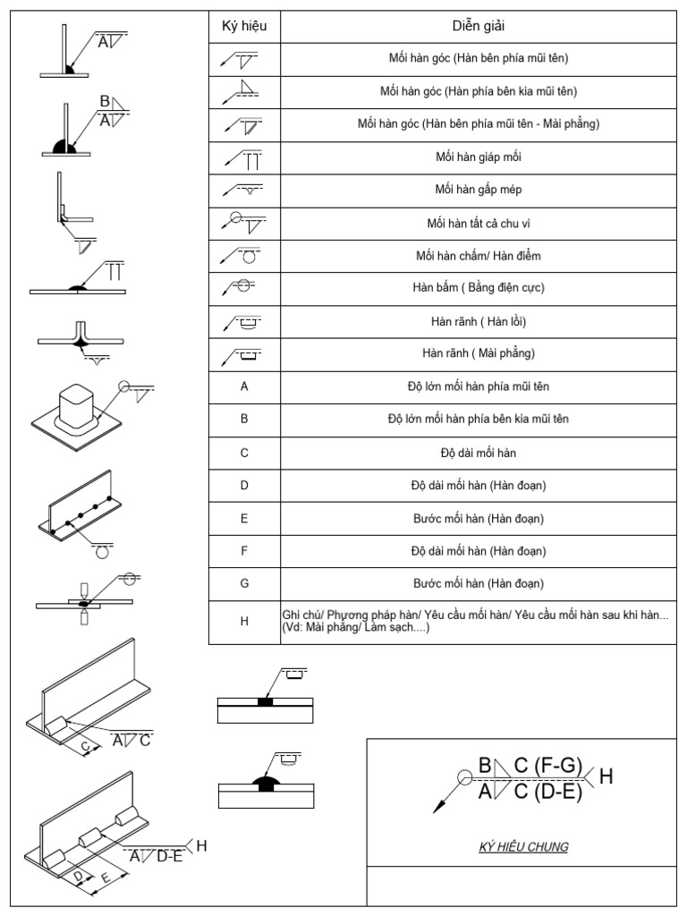 Ky Hieu Moi Han | PDF