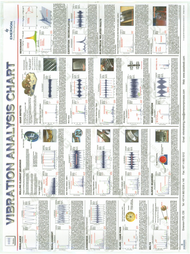 Vibration Analysis Chart | PDF