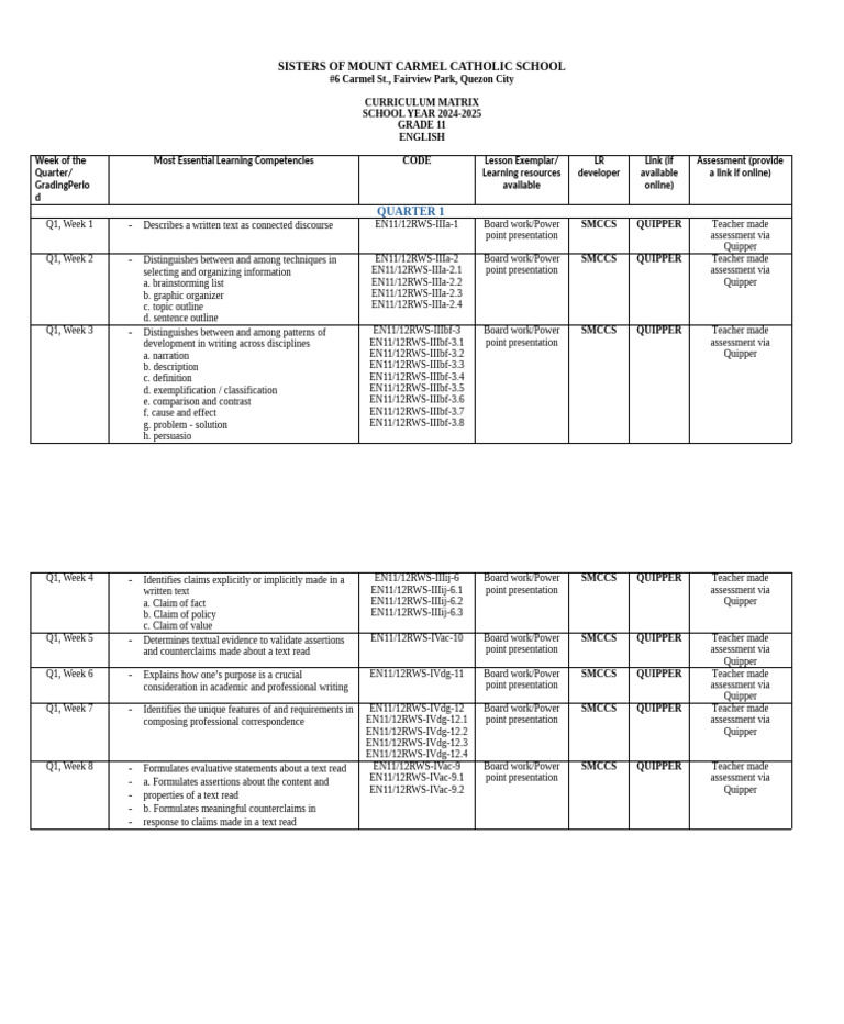 Curriculum-Matrix | PDF | Learning | Cognition