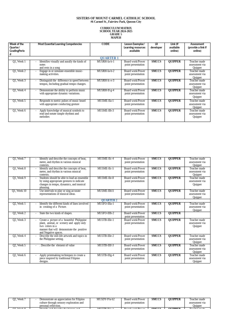 Curriculum-Matrix | PDF | Rhythm | Cognitive Science
