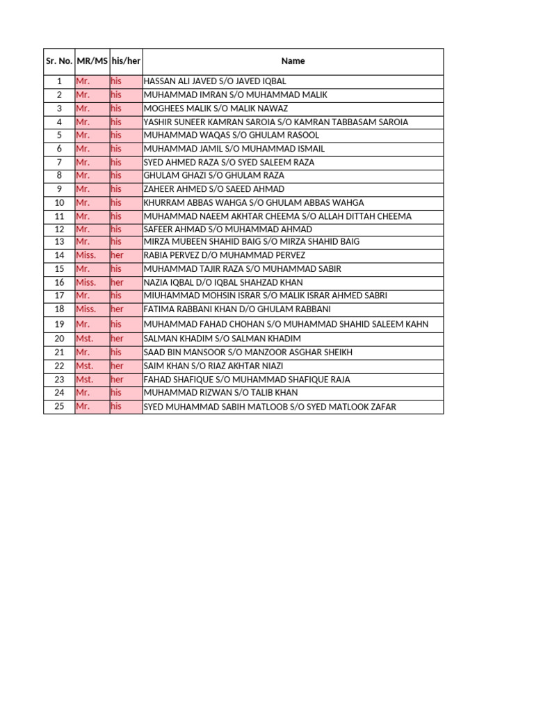 July 2022 Name and CNIC List | PDF