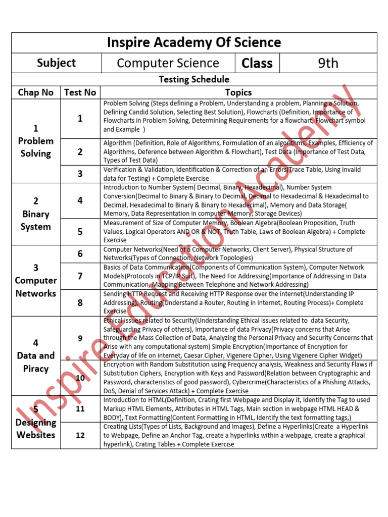 9th Computer Science Testing Scheule | PDF | Computer Network | Html