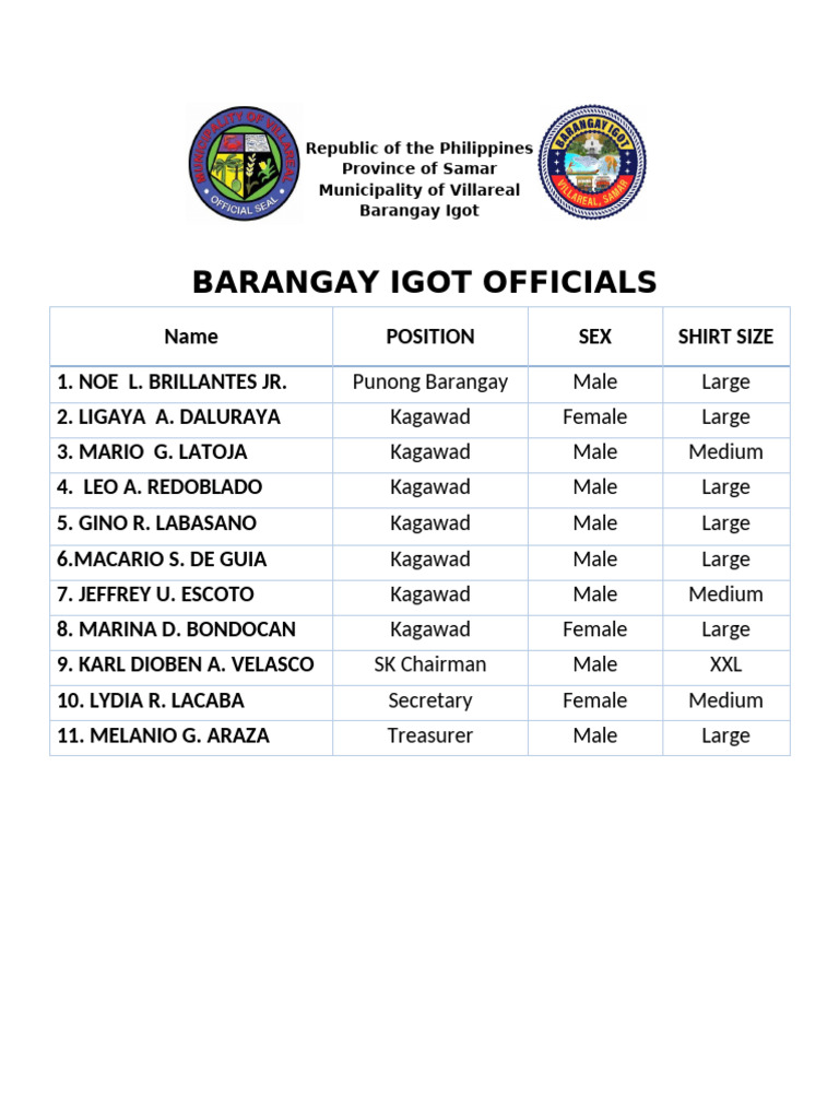 Barangay Officials Shirt Sizes | PDF