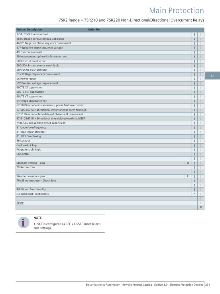 Reyrolle Product Catalog Edition 3-231 | PDF | Electromagnetism ...
