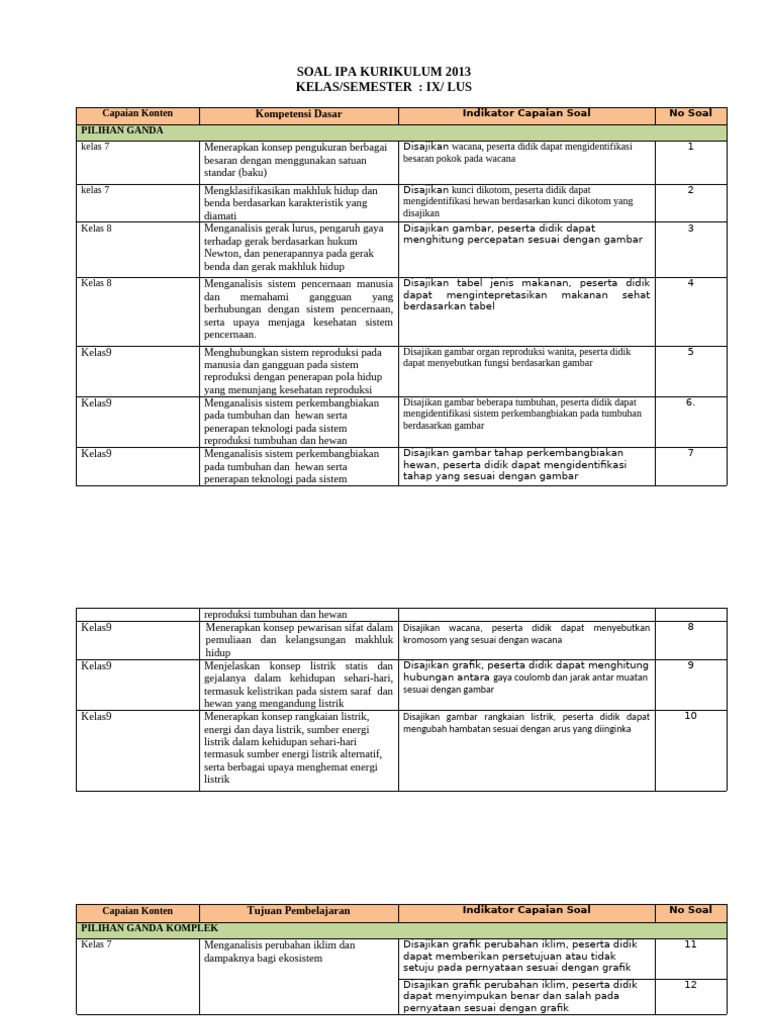 Kisi-Kisi Sumatif Kls 9 Lus | PDF | Kesehatan Holistik | Komputer