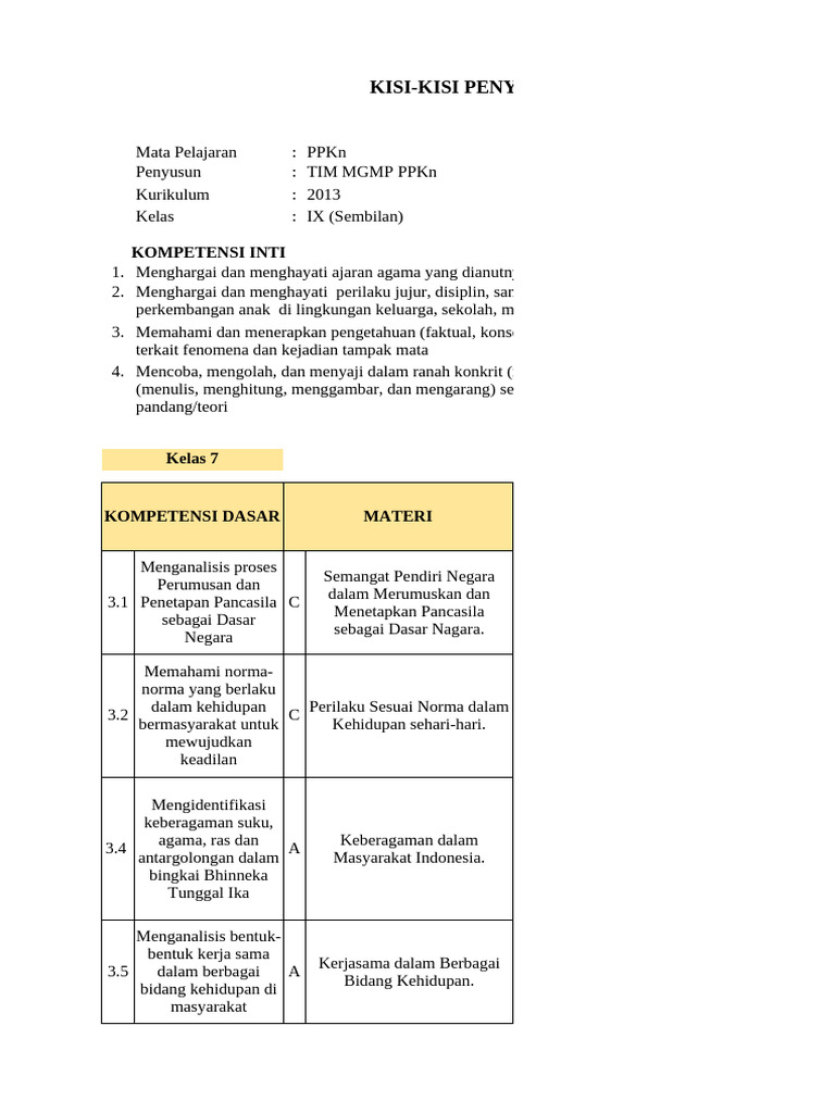 Kisi - Kisi PKN LUS 2023-2024 | PDF | Ilmu Sosial
