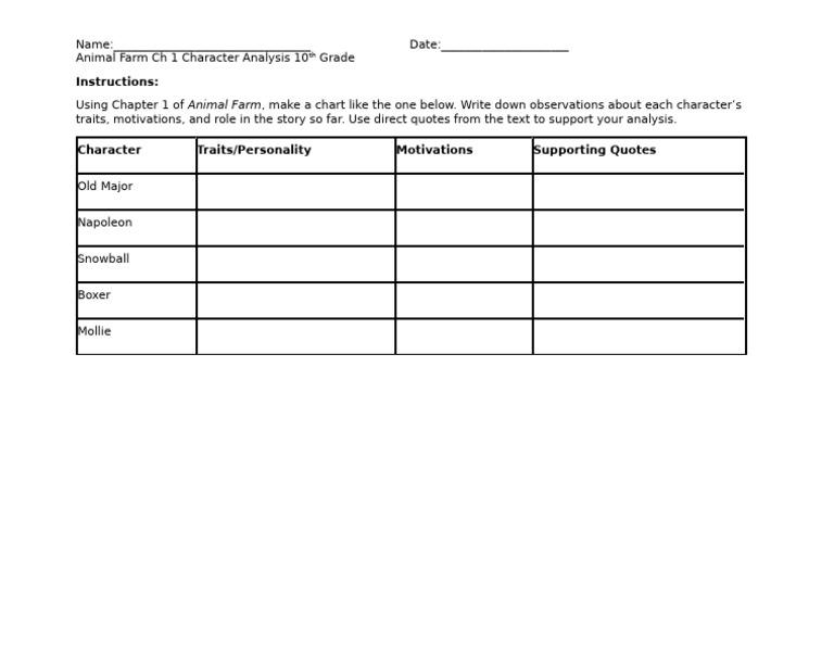 CH 1 Animal Farm Character Analysis | PDF
