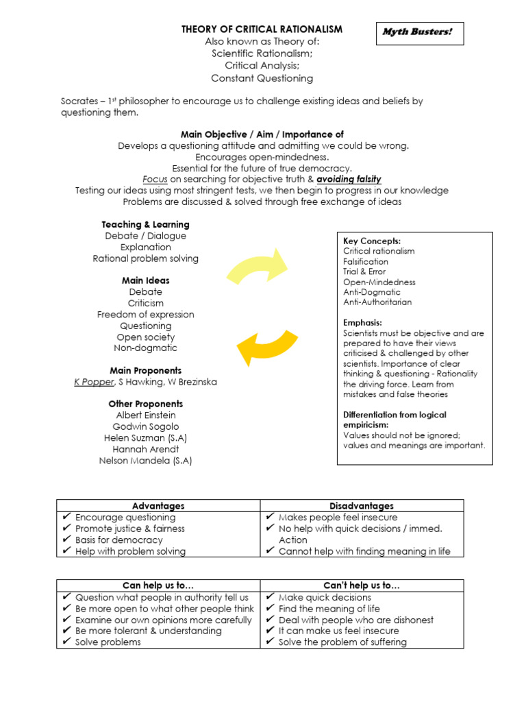 Critical Rationalism - 092307 - 230128 - 093225 | PDF | Rationalism | Rationality