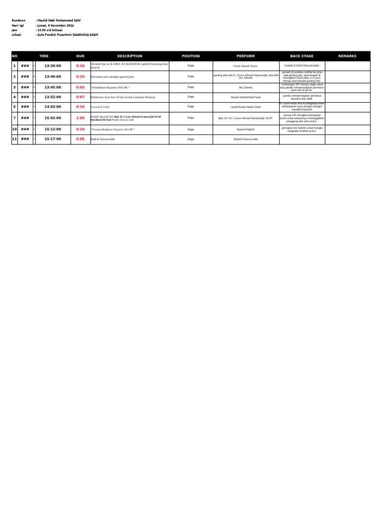 Rundown Acara Muludan 2024 Isi Script | PDF