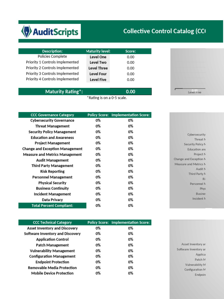 Collective Control Catalog Assessment | PDF | Security | Computer Security