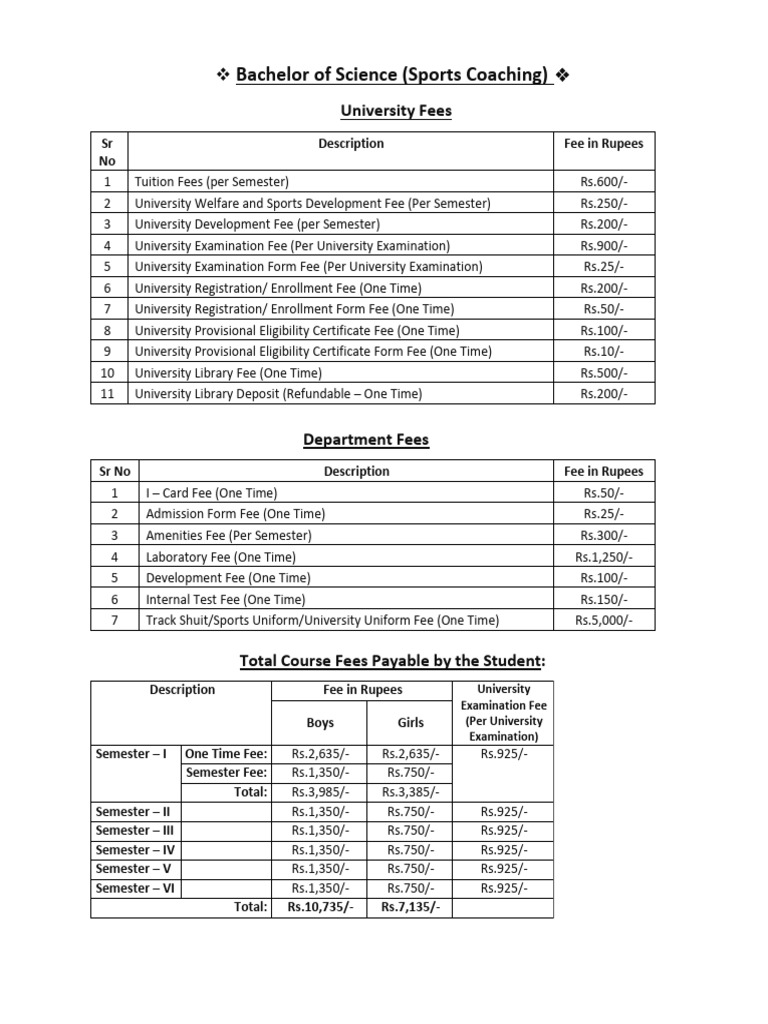 Sports Coaching B.Sc. Fee Structure | PDF