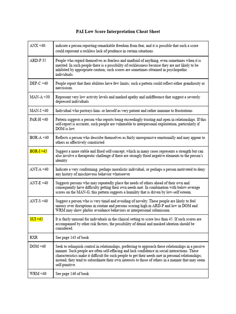 PAI Low Score Interpretation Cheat Sheet | PDF | Self-Improvement | Science & Mathematics