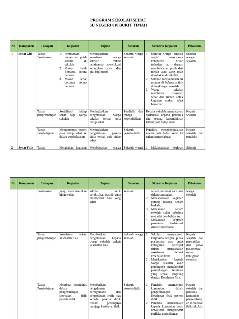 Program Sekolah Sehat SD 016 | PDF | Kesehatan Holistik