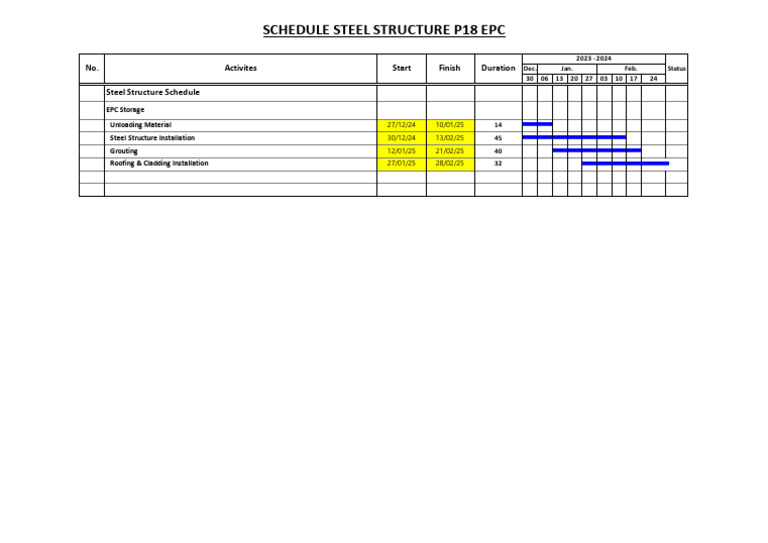 Schedule EPC P16 Maros Plant | PDF