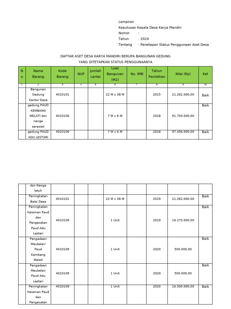 Lampiran Status Penggunaan Aset Desa Bangunan | PDF