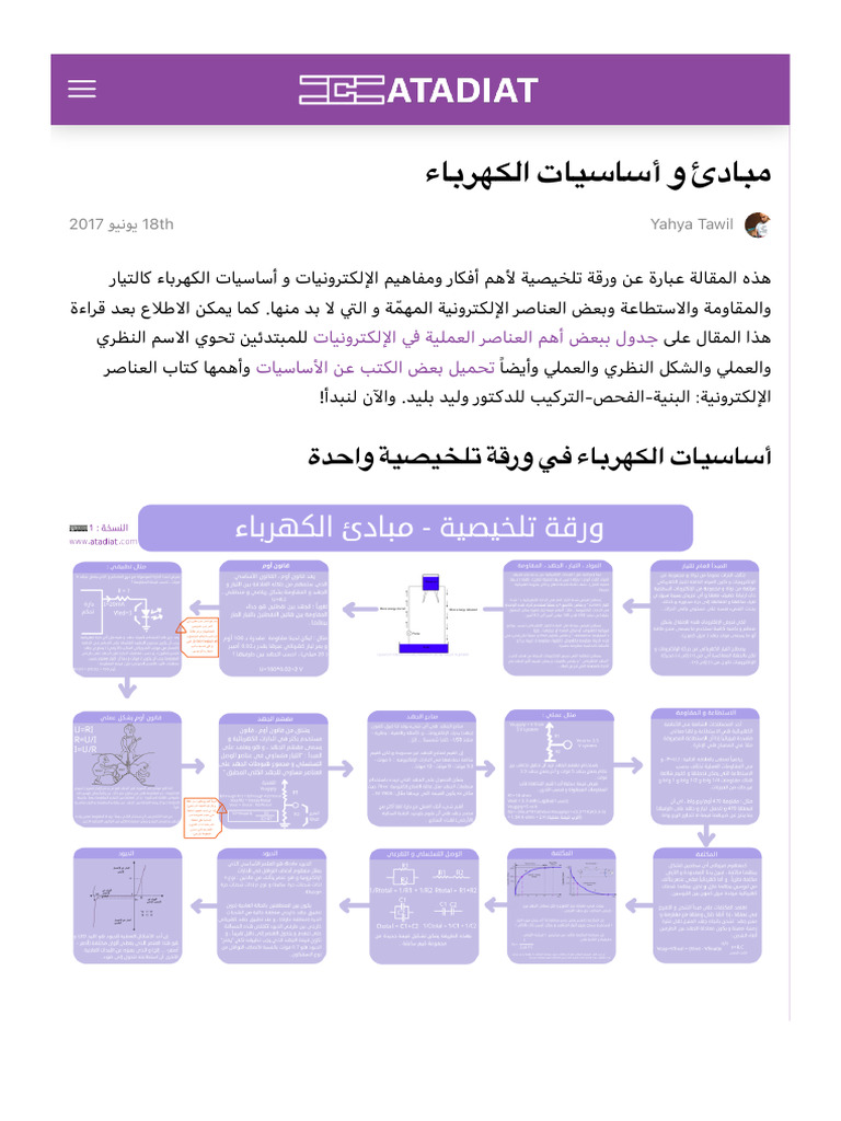 مبادئ و أساسيات الكهرباء - Atadiat | PDF