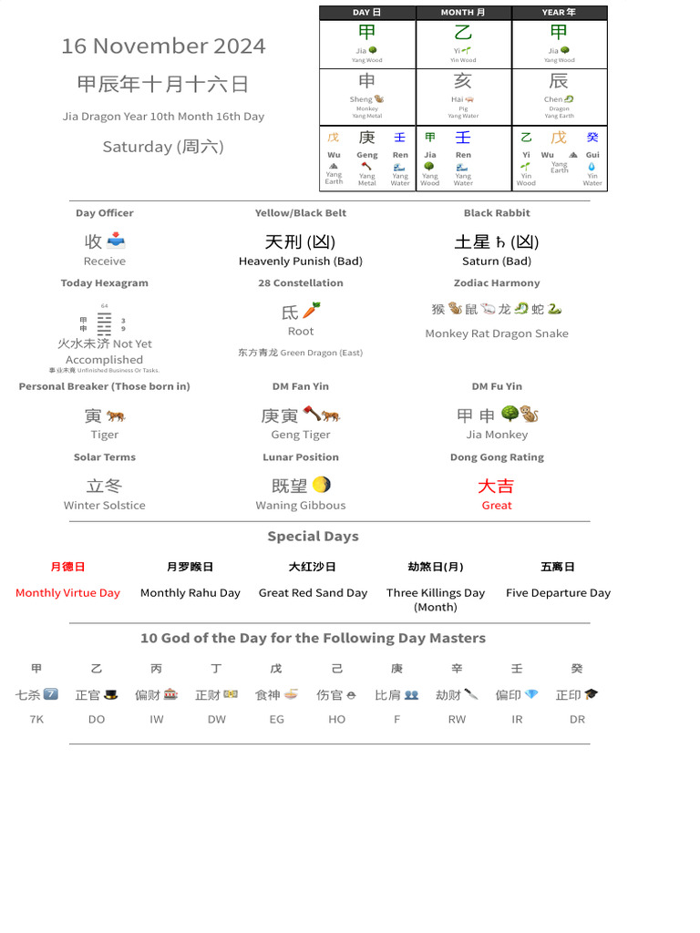 OMD Tong Shu Summary 20241116 | PDF