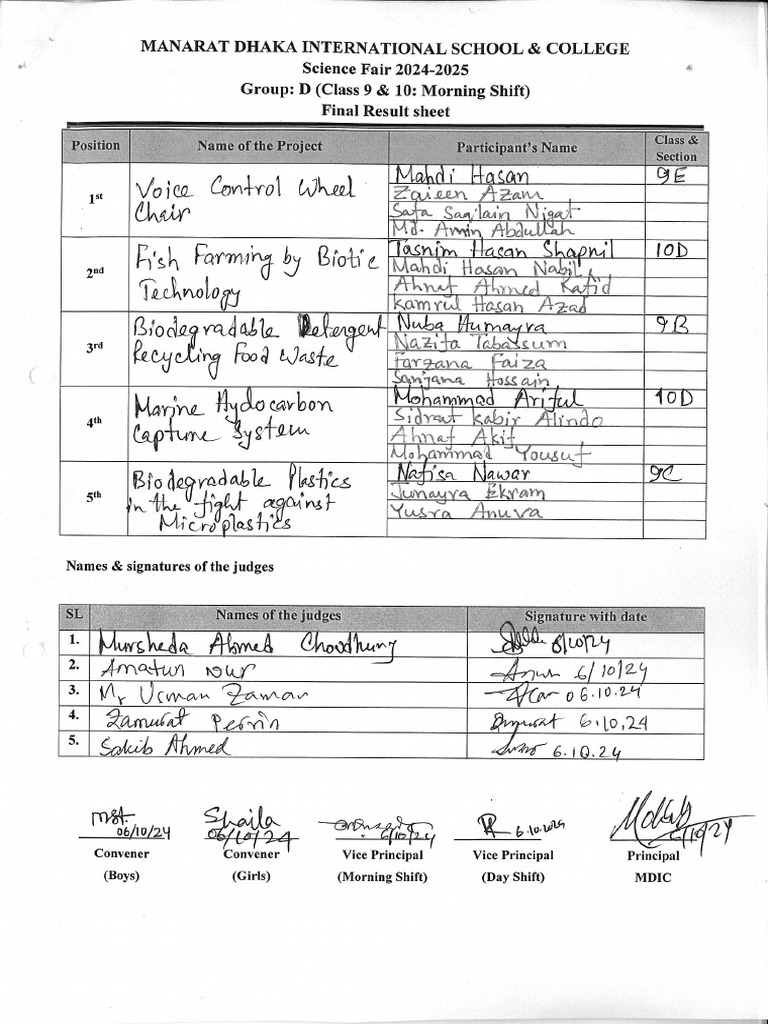 Science Fair - Group D (Class 9 & 10) Final Result | PDF