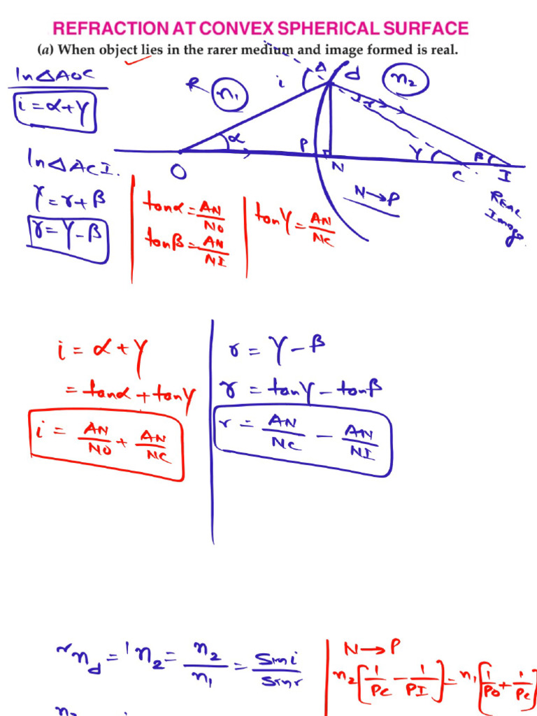 Refraction A Convex Surface Lec 2 Pdf