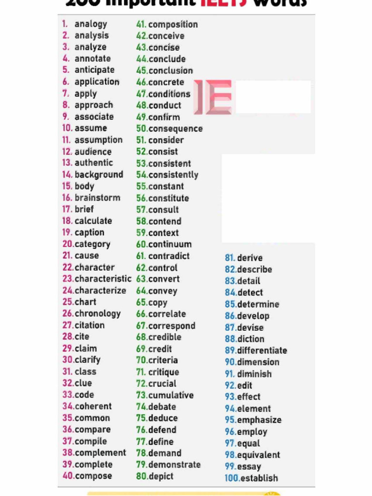 Ielts Words | PDF