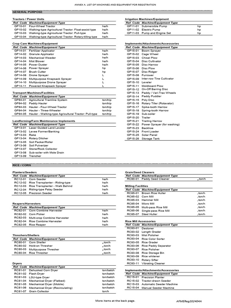 Machines and Equipment Registration List | PDF | Tractor | Agriculture
