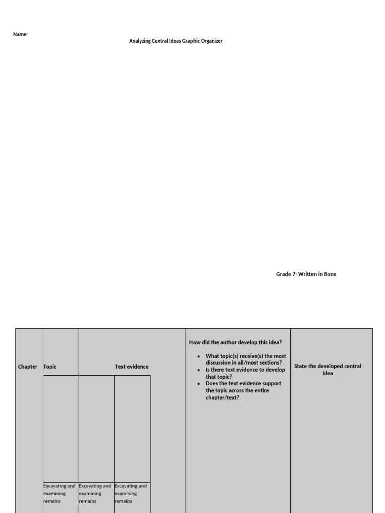 Analyzing Central Ideas Graphic Organizer Post in Canvas | PDF