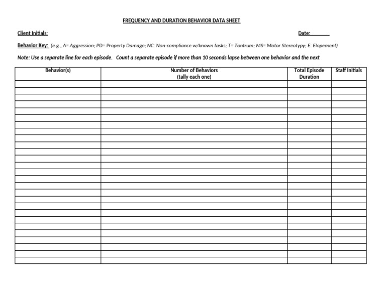 Frequency and Duration Behavior Data Sheet (2) (Repaired) | PDF